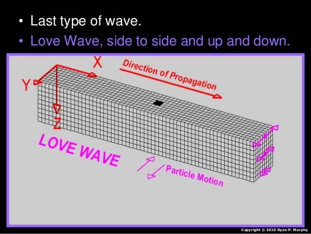 Primary Waves, Secondary Waves, Types of Waves, Earth Science Lesson