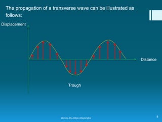 Waves | PPTX | Physics | Science