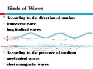 Waves | PPT