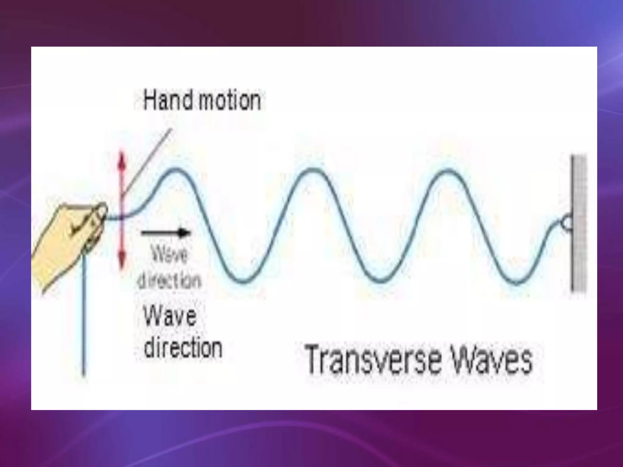 Waves (Grade 7, Quarter 3) Suggested Guide for Discussion | PPTX