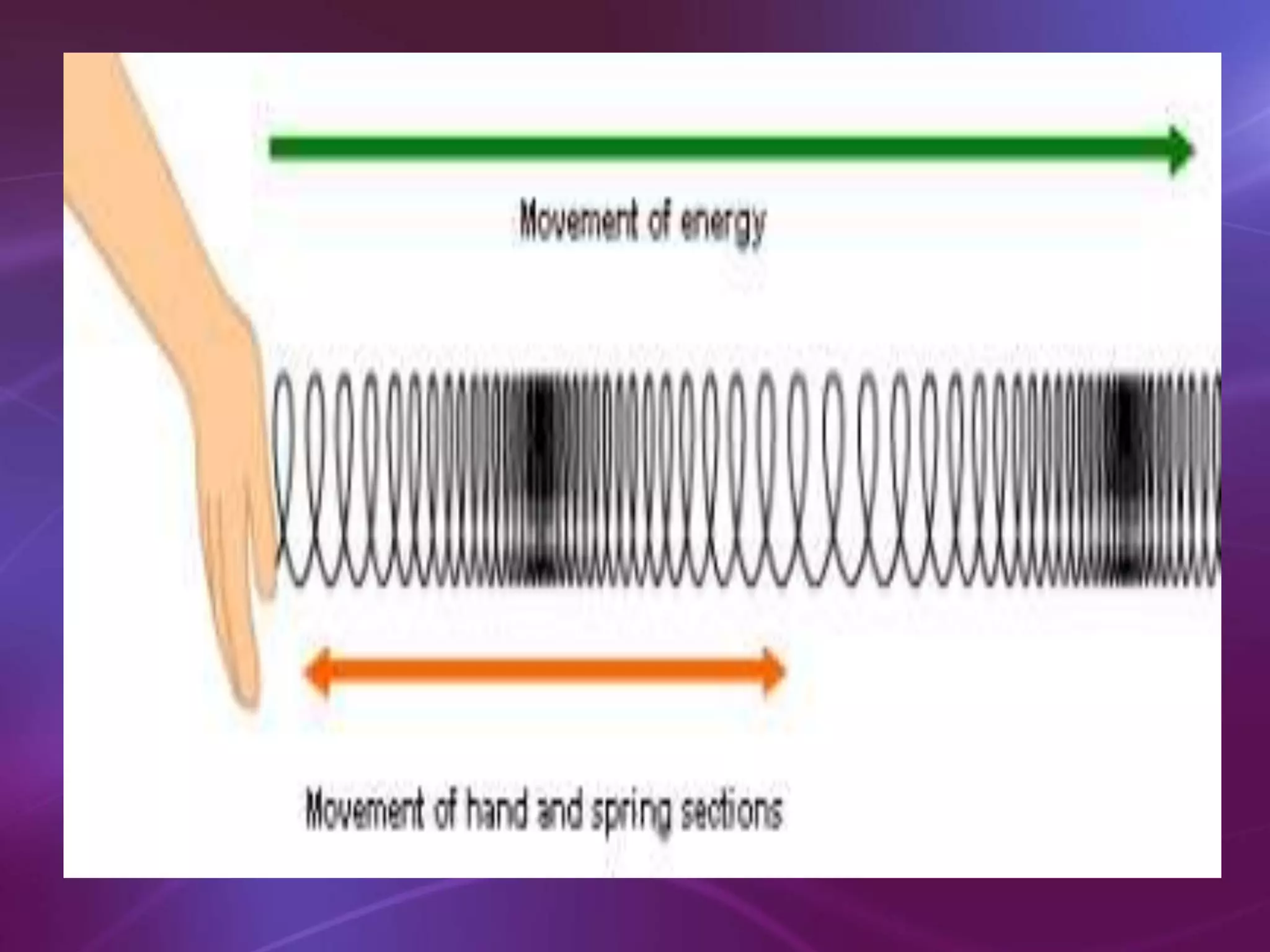 Waves (Grade 7, Quarter 3) Suggested Guide for Discussion | PPTX