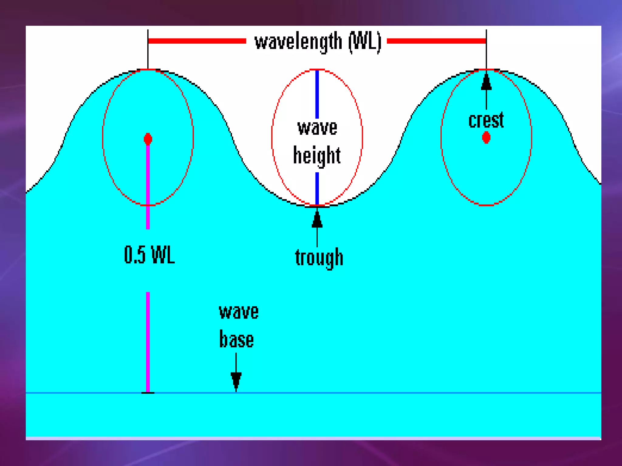Waves (Grade 7, Quarter 3) Suggested Guide for Discussion | PPTX