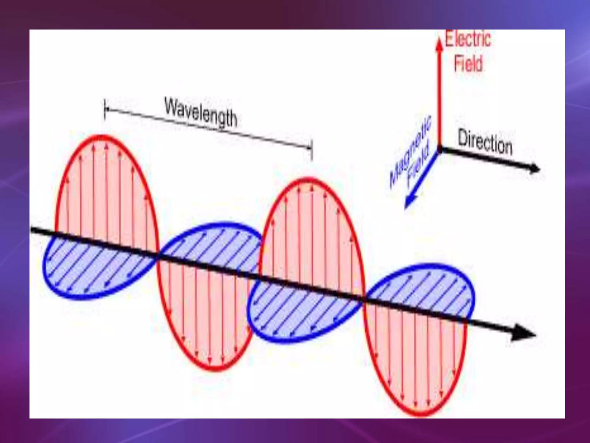 Waves (Grade 7, Quarter 3) Suggested Guide for Discussion | PPTX
