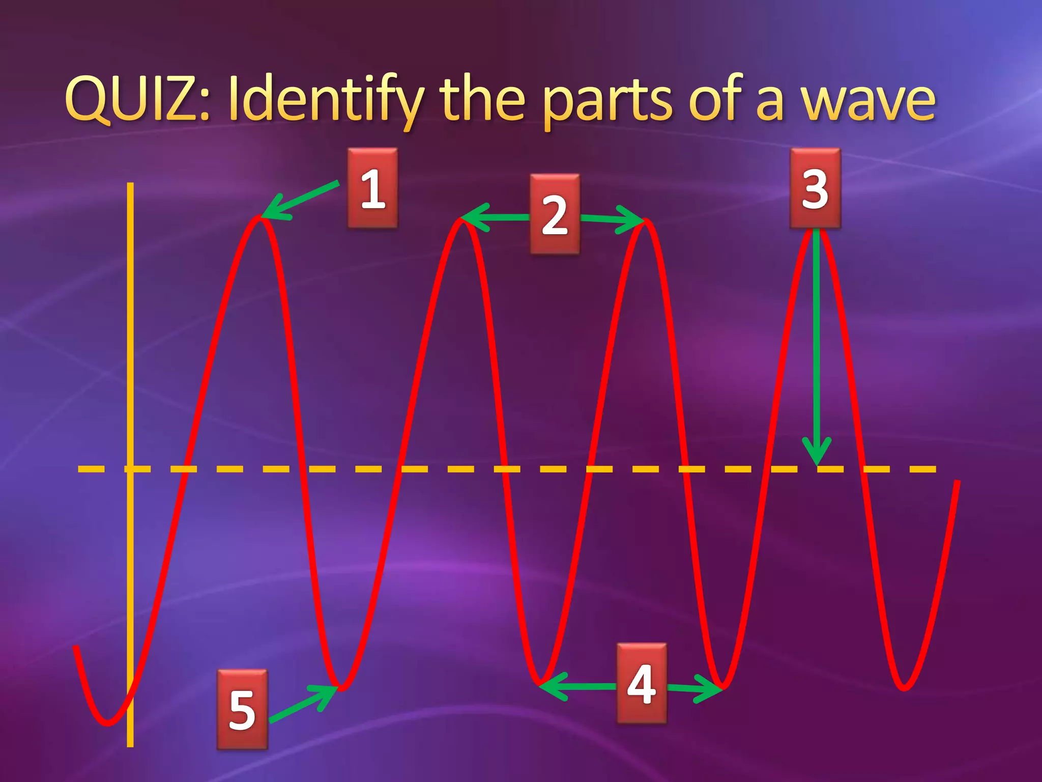 Waves (Grade 7, Quarter 3) Suggested Guide for Discussion | PPTX