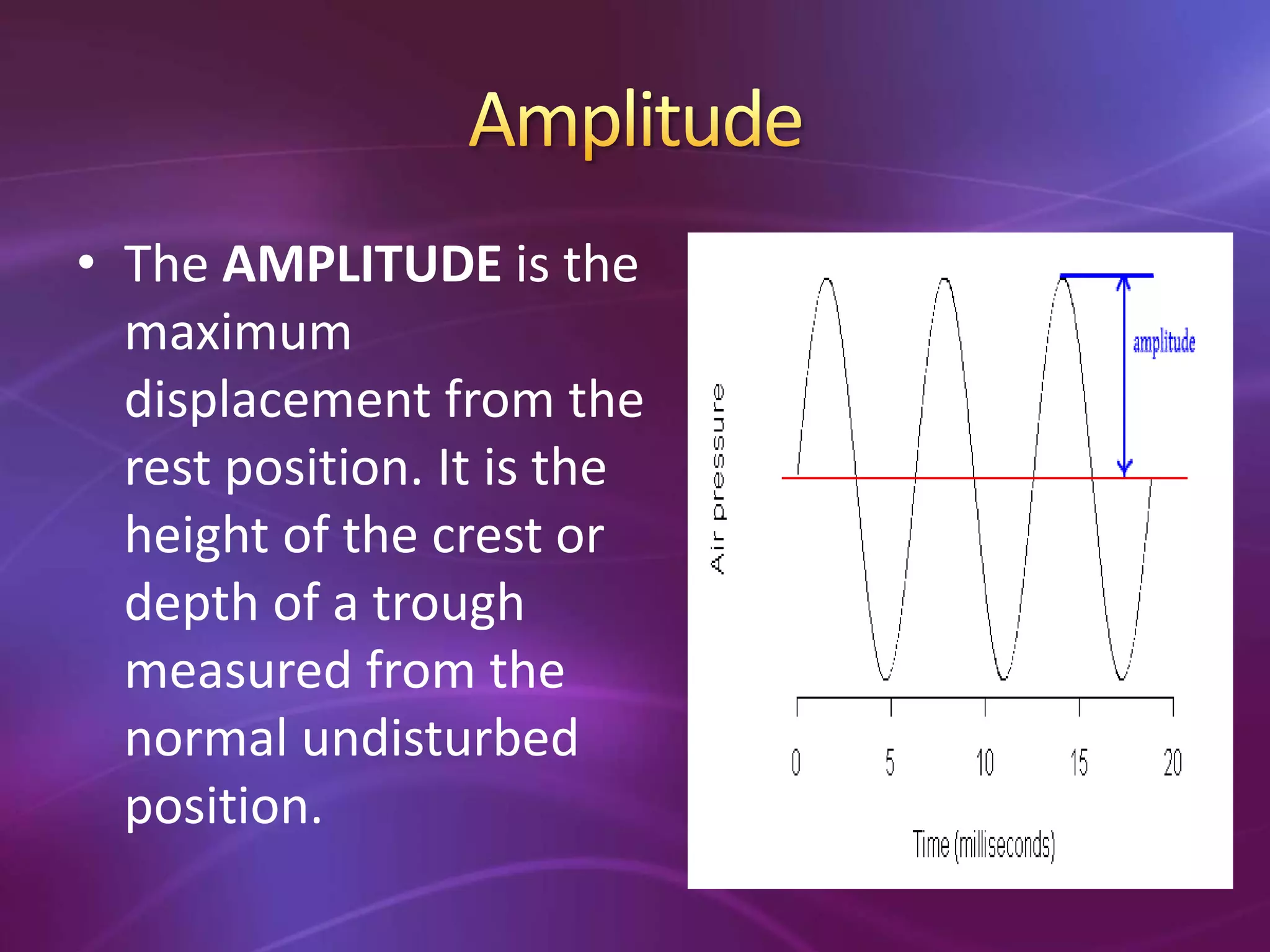 Waves (Grade 7, Quarter 3) Suggested Guide for Discussion | PPTX