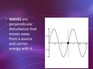 Waves (Grade 7, Quarter 3) Suggested Guide for Discussion | PPTX