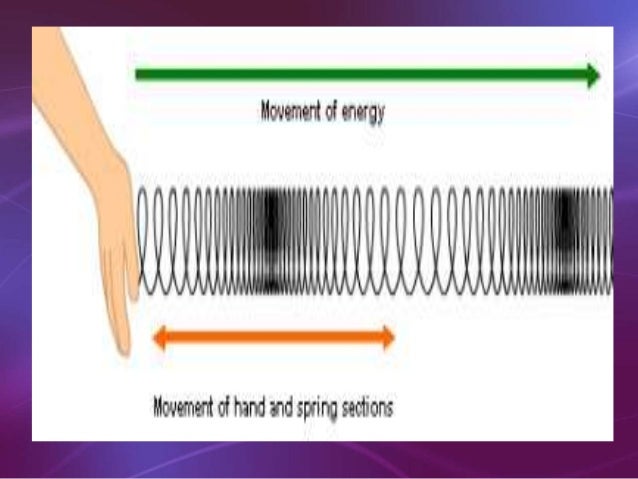 Waves (Grade 7, Quarter 3) Suggested Guide for Discussion