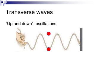 Waves | PPTX | Physics | Science