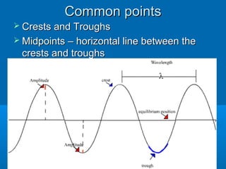 Waves | PPT | Physics | Science