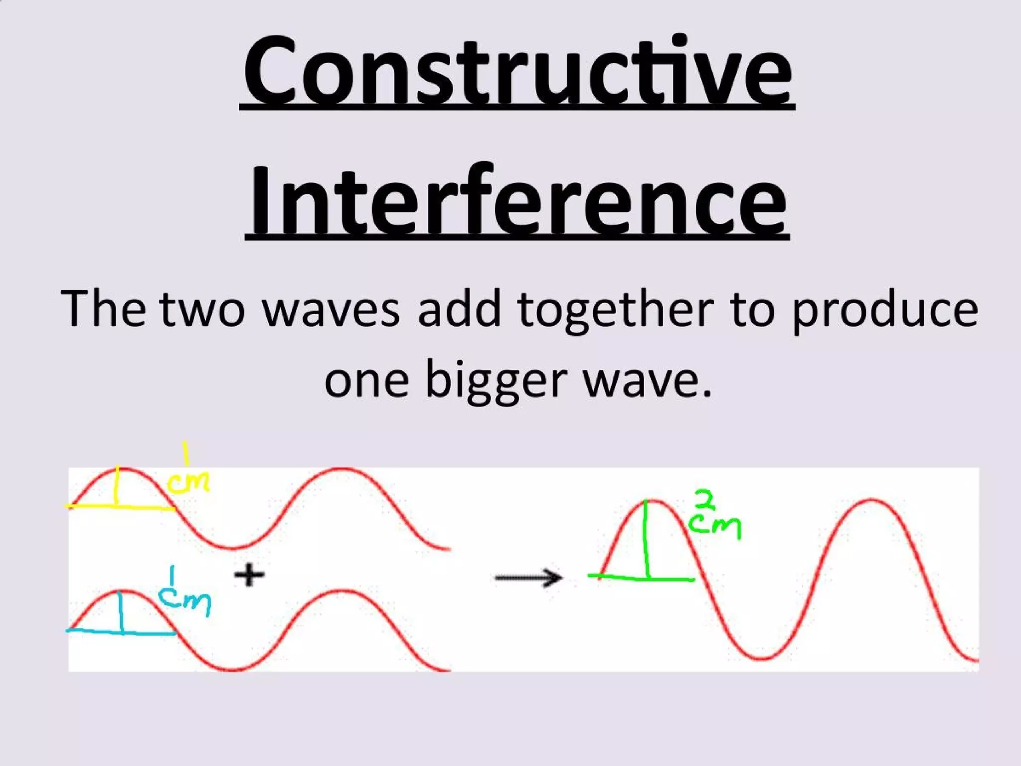 Wave Interactions | PPT