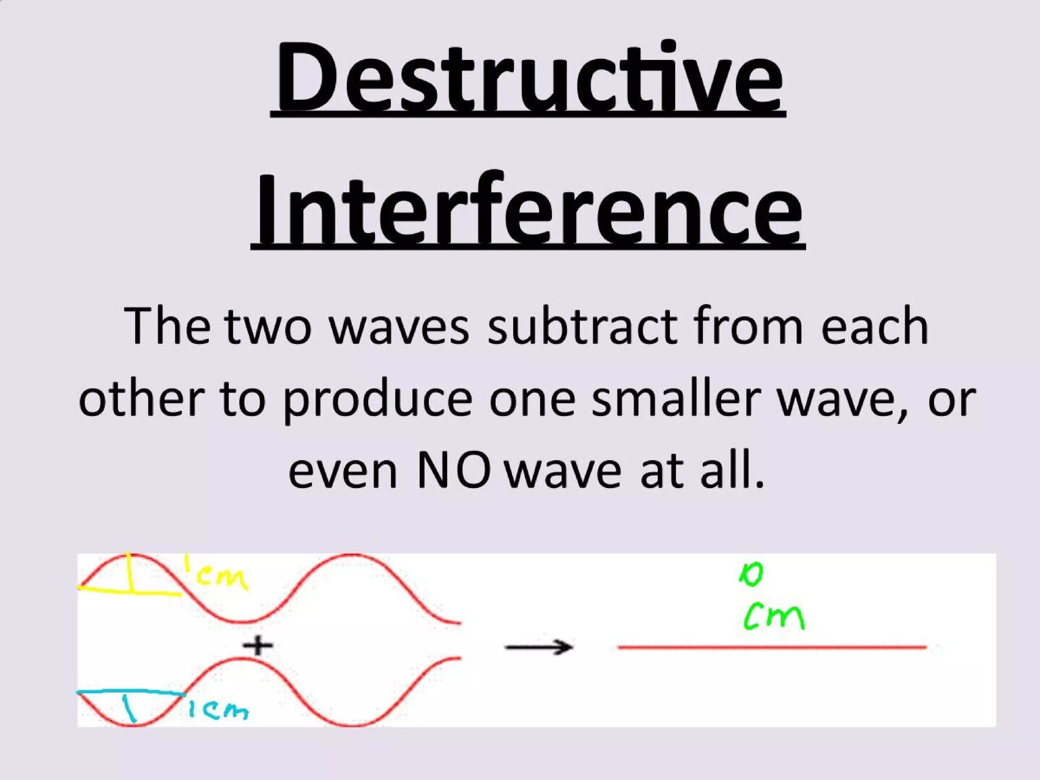 Wave Interactions | PPT