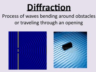 Wave Interactions | PPT