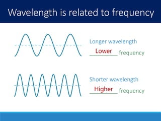 waves-2-wave-properties and types notes.pdf