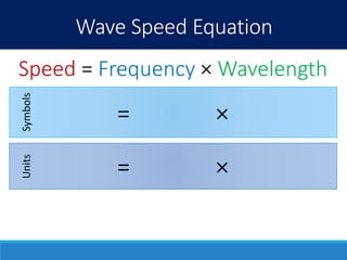 waves-2-wave-properties and types notes.pdf