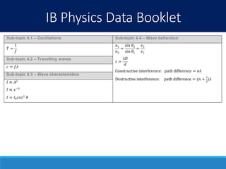 waves-2-wave-properties and types notes.pdf