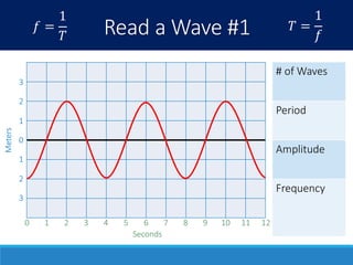 waves-2-wave-properties and types notes.pdf
