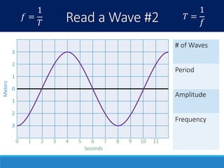 waves-2-wave-properties and types notes.pdf