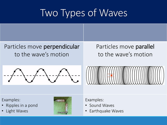 waves-2-wave-properties and types notes.pdf