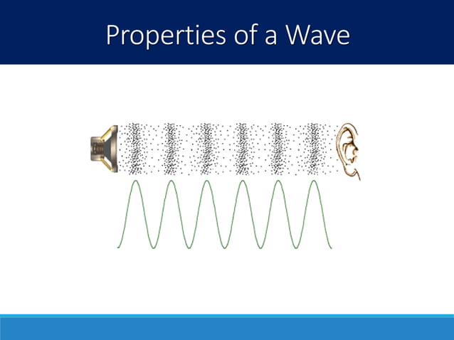 waves-2-wave-properties and types notes.pdf