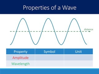 waves-2-wave-properties and types notes.pdf