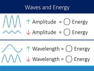 waves-2-wave-properties and types notes.pdf