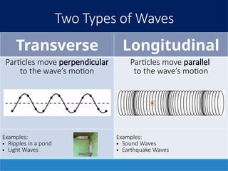 waves-2-wave-properties notes full .pptx