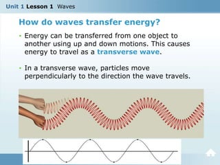 Unit 9 waves science characteristics of waved | PPT