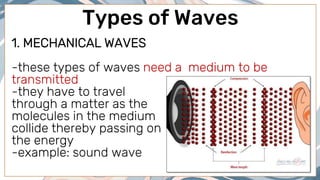 Waves.pdf