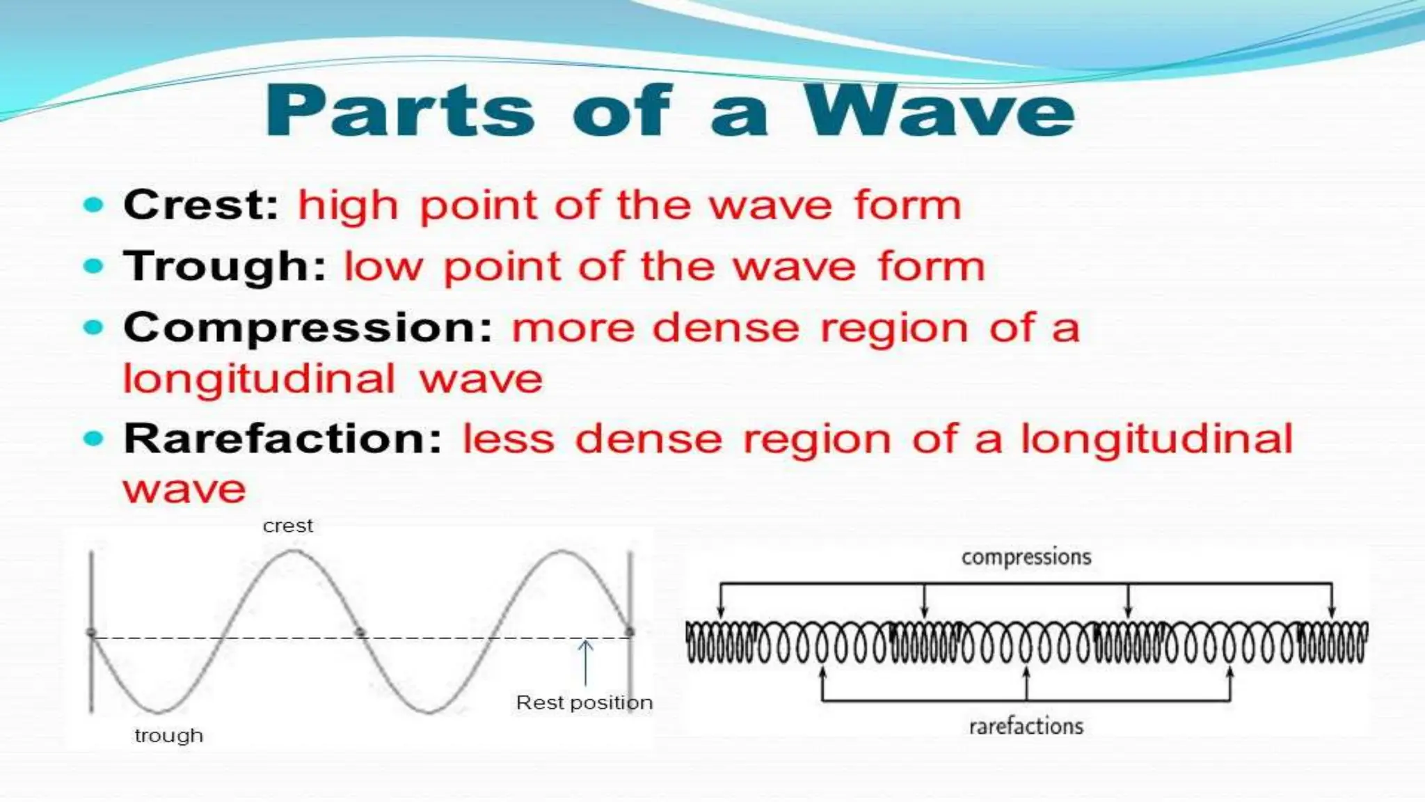 Waves and Its Parts, Characteristics and structure. | PPTX