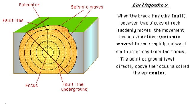 Waves and Its Parts, Characteristics and structure. | PPTX | Physics ...