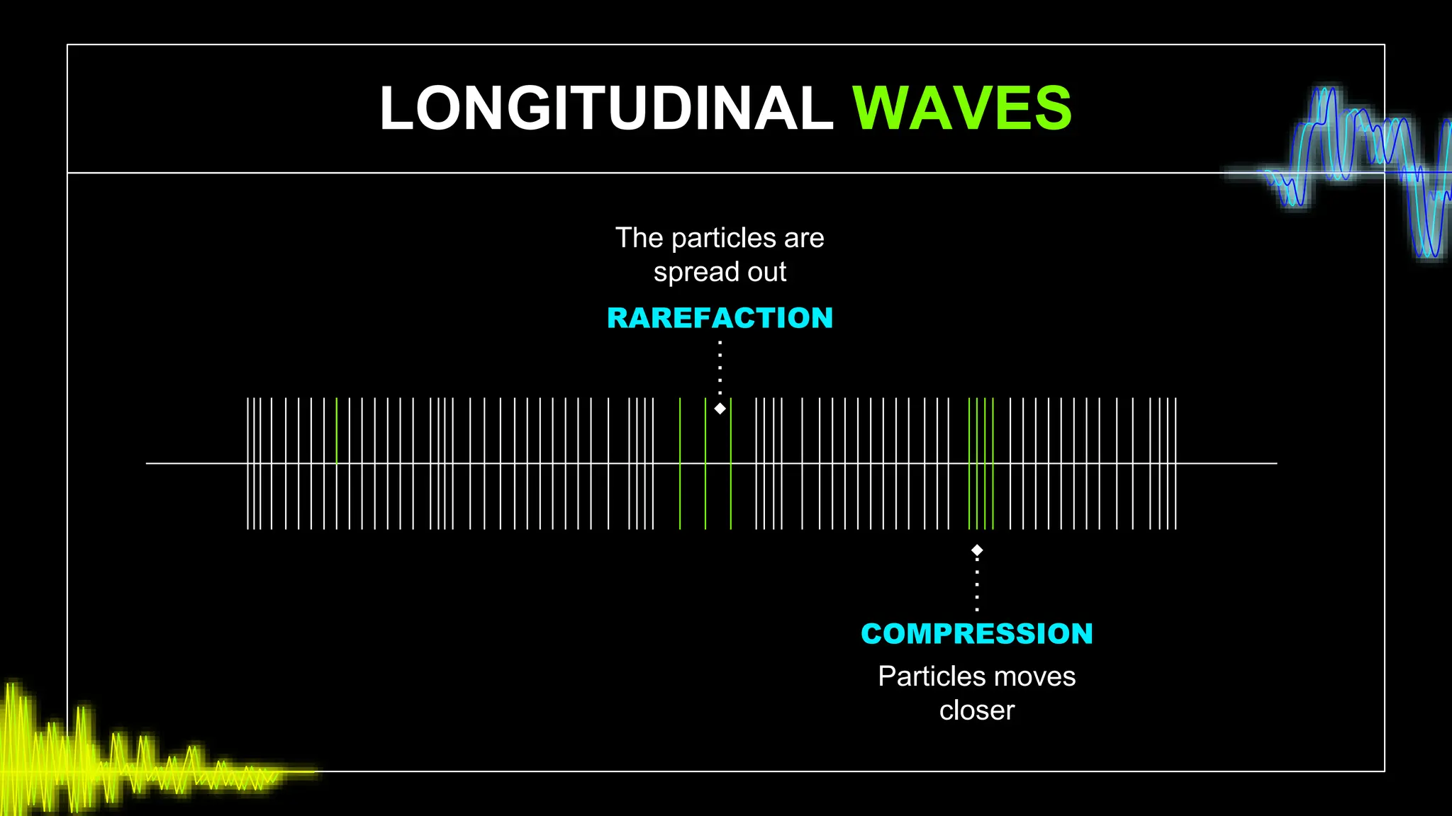Grade 7 Science Quarter 3: Lesson2 WAVES | PPTX