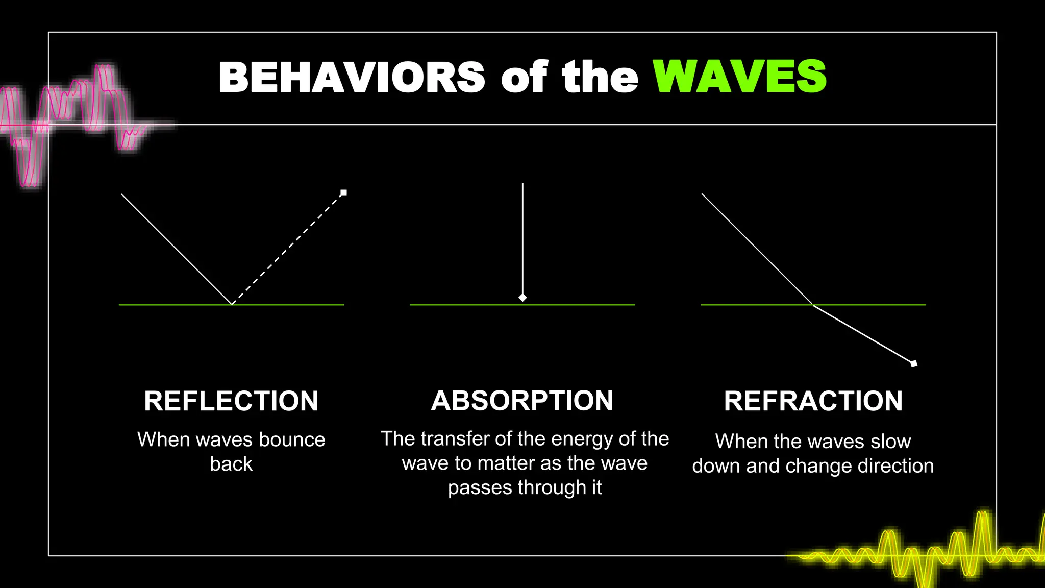 Grade 7 Science Quarter 3: Lesson2 WAVES | PPTX