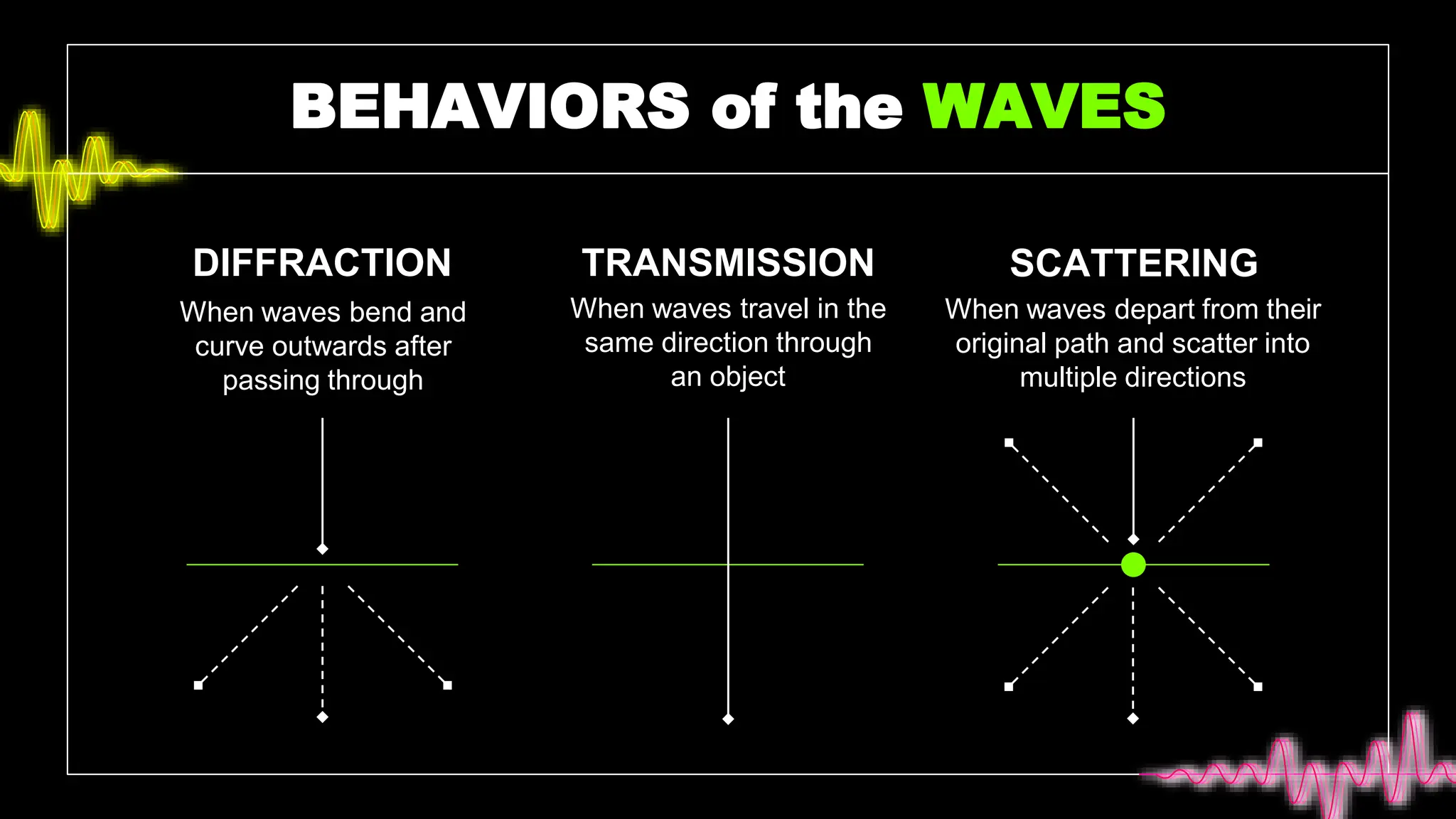 Grade 7 Science Quarter 3: Lesson2 WAVES | PPTX