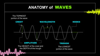 Grade 7 Science Quarter 3: Lesson2 WAVES | PPTX