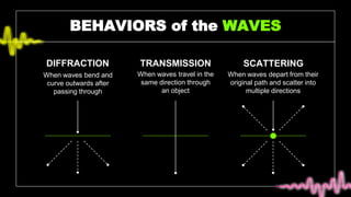 Grade 7 Science Quarter 3: Lesson2 WAVES | PPTX