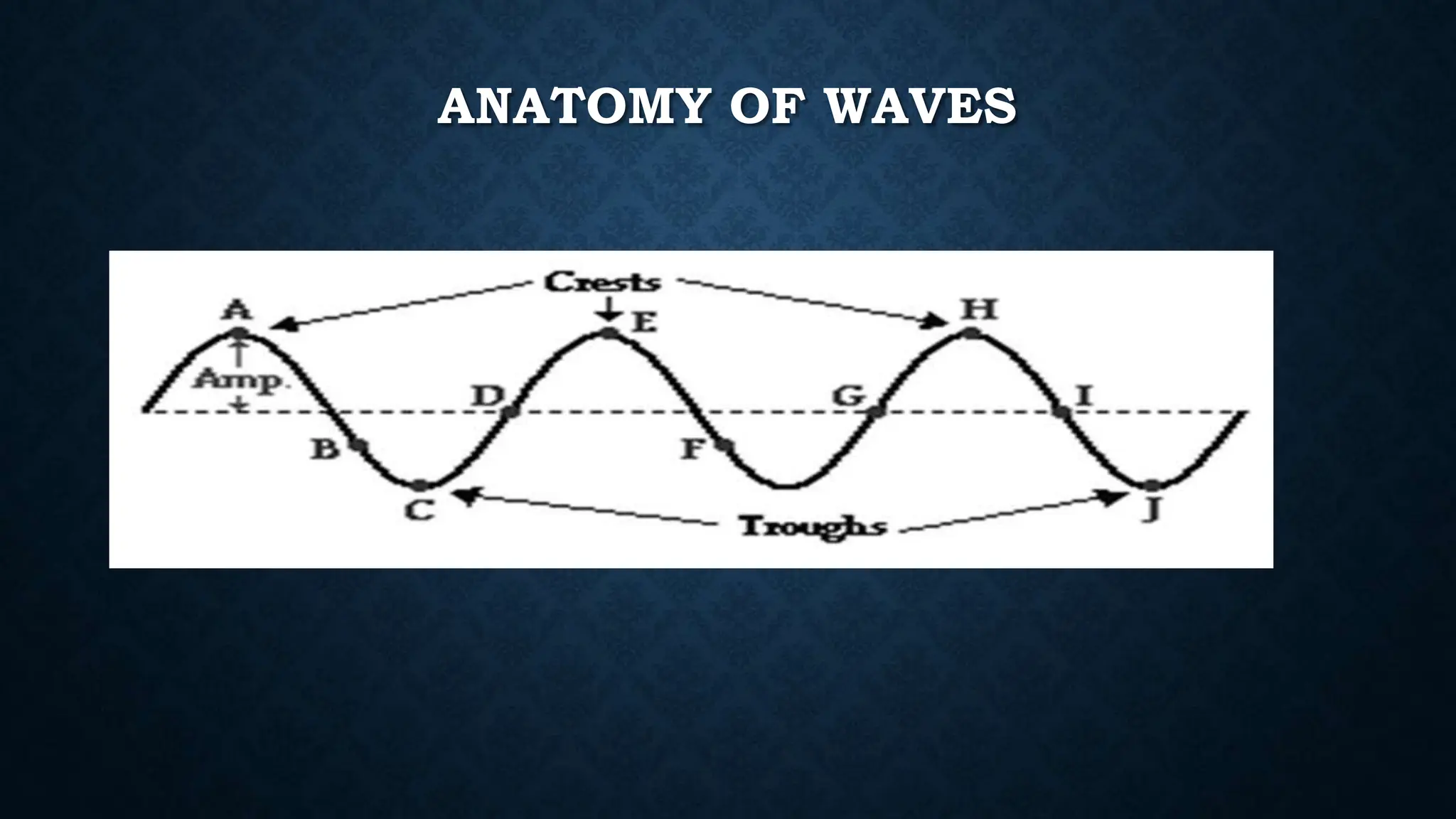 Grade 7- Science (3rd Quarter) Waves.pptx