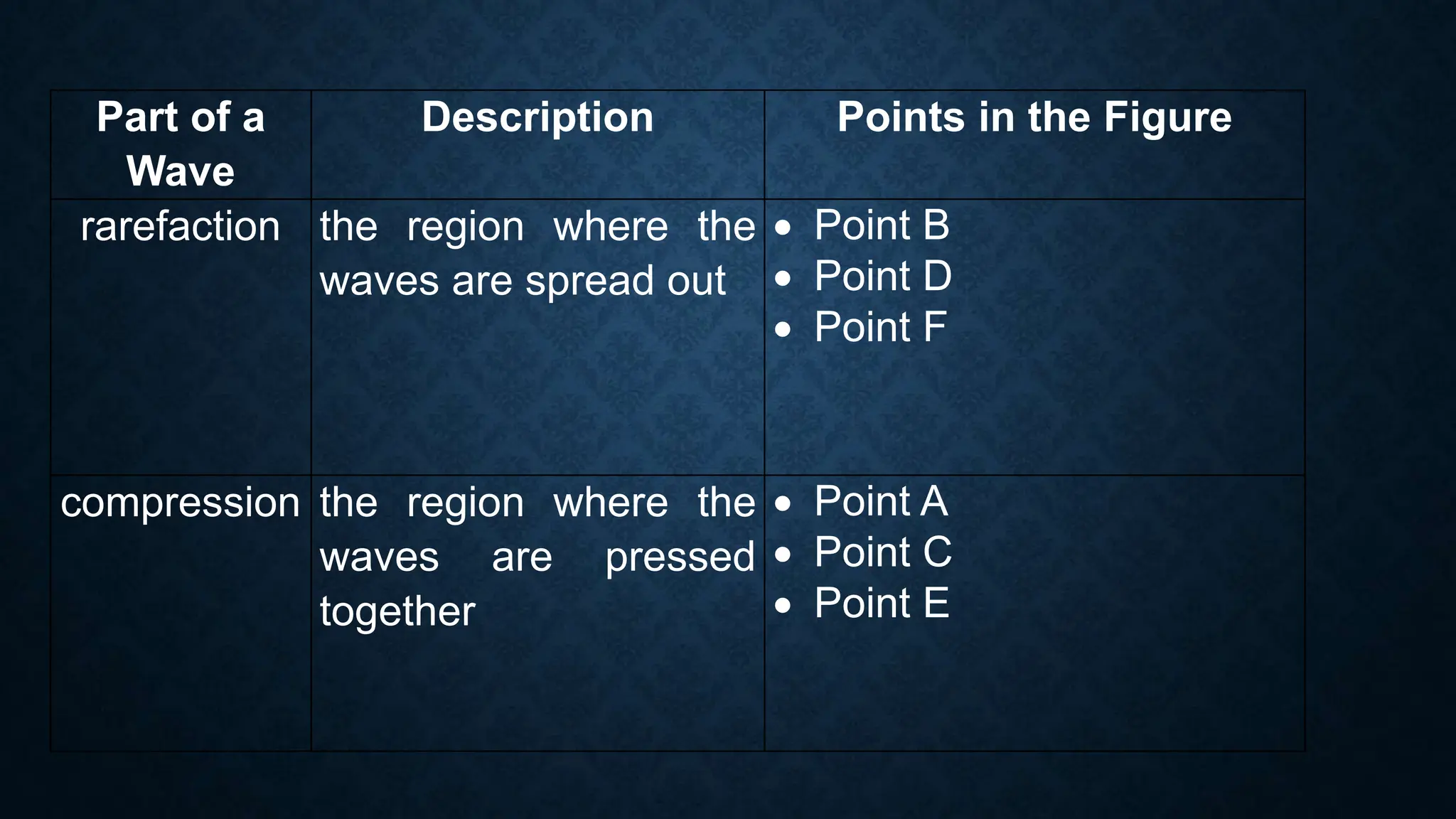 Grade 7- Science (3rd Quarter) Waves.pptx