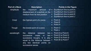 Grade 7- Science (3rd Quarter) Waves.pptx
