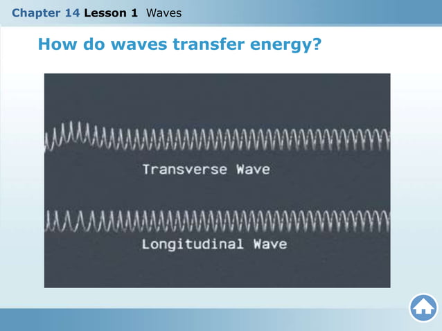 integrated science chapter 14 lesson 1: Waves.ppt