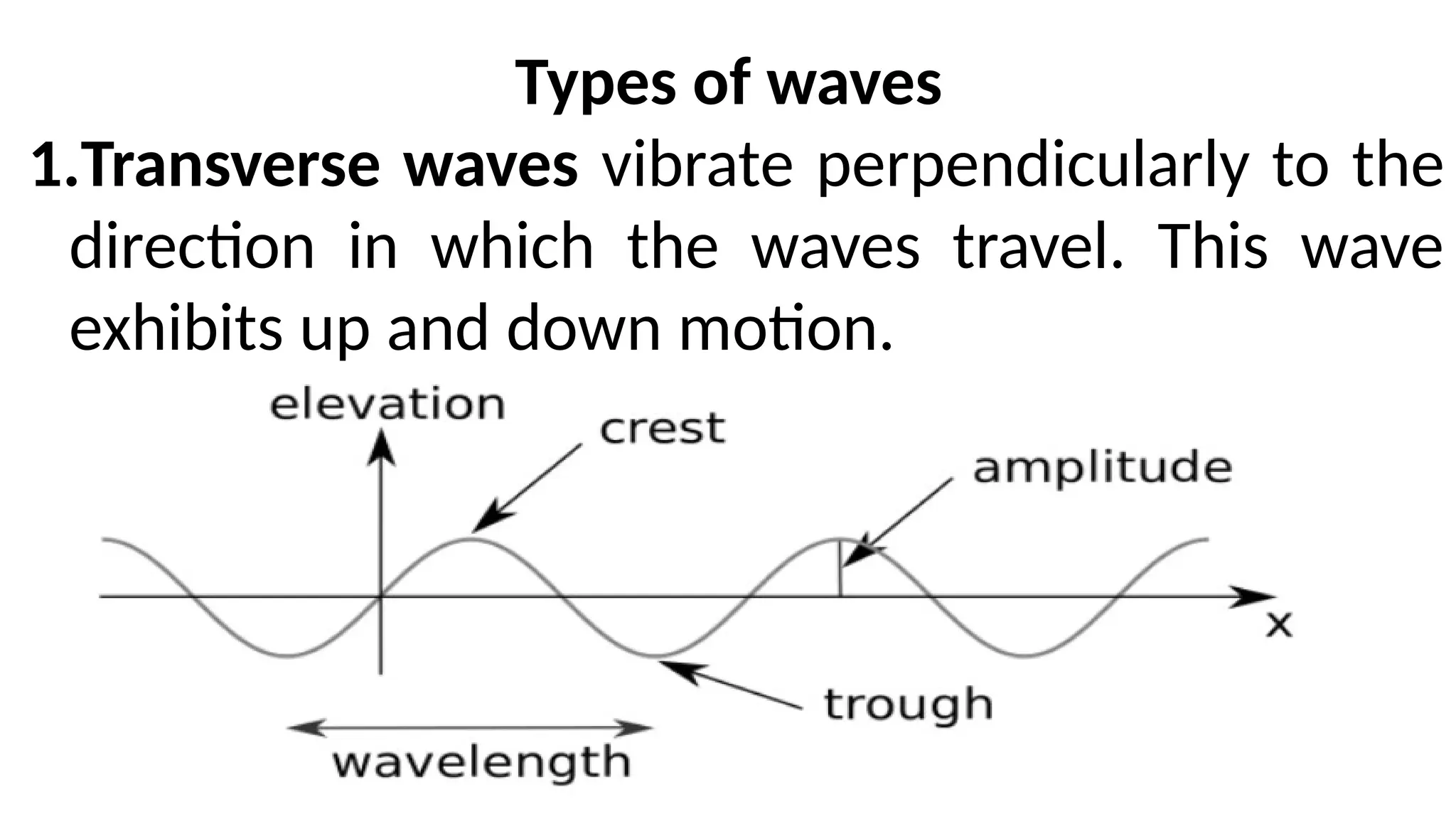 a WAVES lesson for grade 7 students.pptx