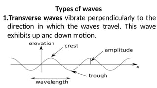 a WAVES lesson for grade 7 students.pptx