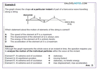 waves.pdf An introduction to waves. Pass your physics | PDF