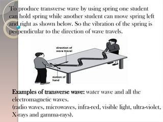 WAVES CHAPTER FOR CIE APPEARING STUDENTS | PPTX