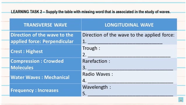 WAVES as Carrier of Energy Science Grade 7 | PPTX