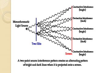 WAVES power point presentation all about waves | PPT