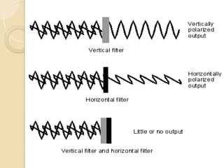 WAVES power point presentation all about waves | PPT
