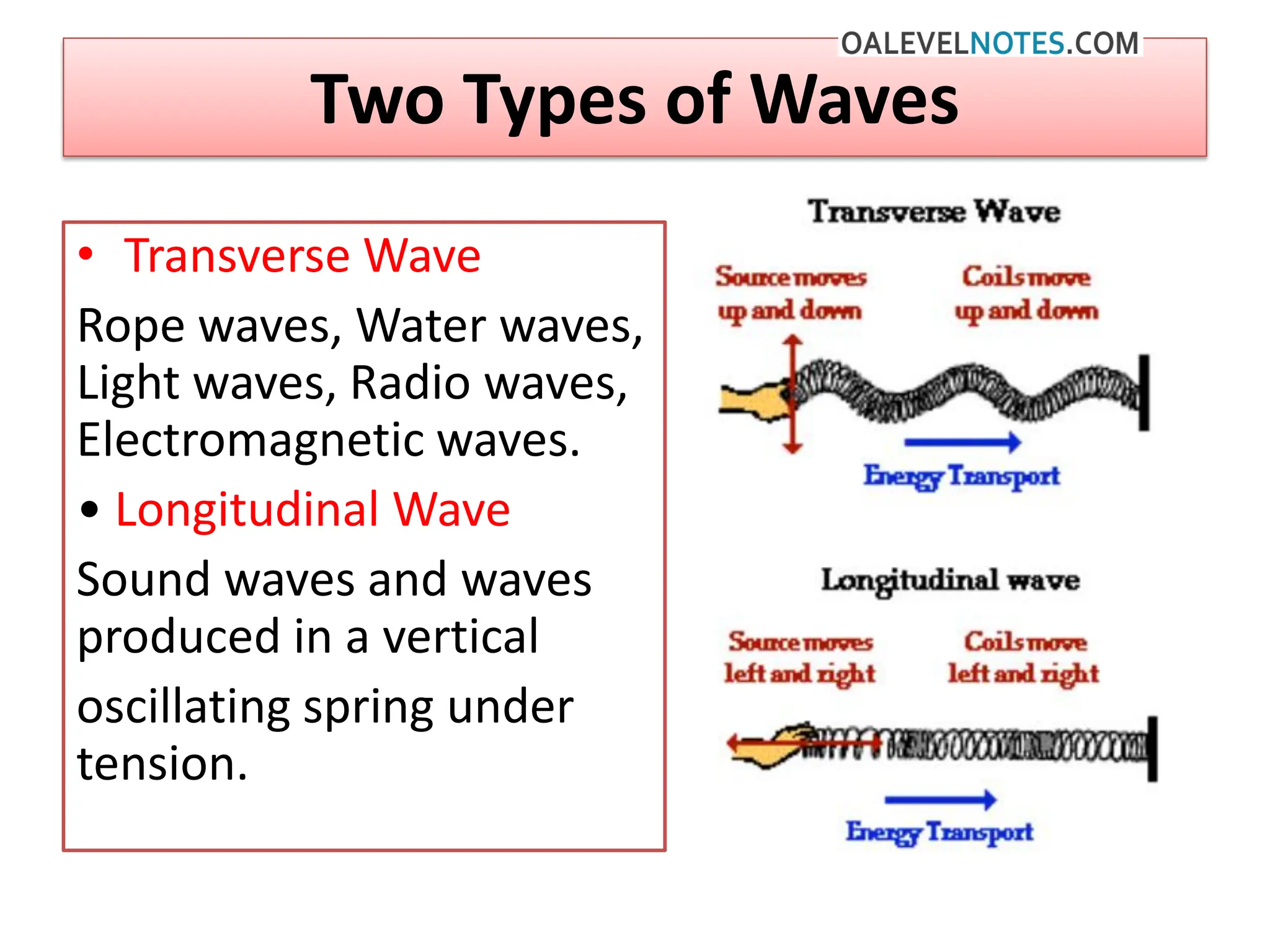 Improve your knowledge in knowing about waves | PDF