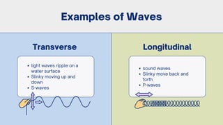 Characteristics, types, and functions of waves | PDF