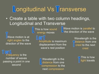 Waves basicsstuver-100518155745-phpapp02 | PPT