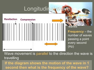 Waves Basics | PPT